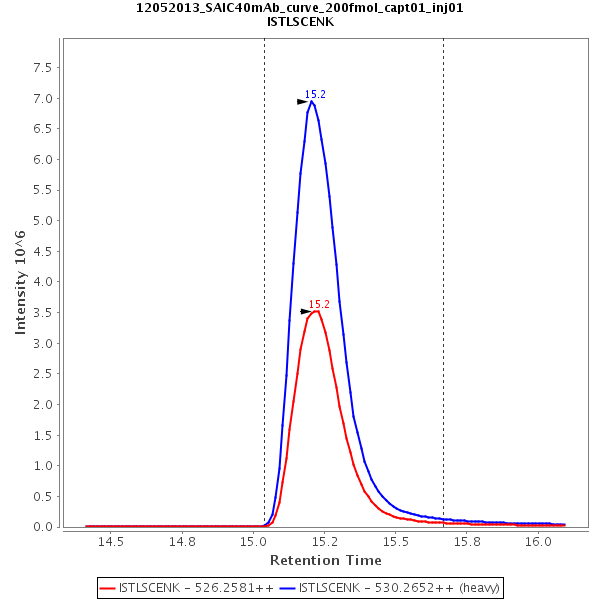 IL18, CPTAC-705 - CPTAC Assay Portal | Office of Cancer Clinical ...